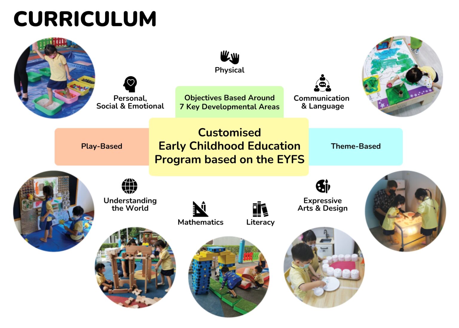 EYFS Curriculum – Bright Seeds